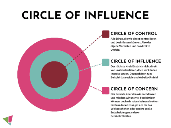 Prepare To Perform - 5 Tipps für den Umgang mit Stress
